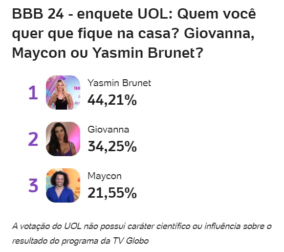Porcentagem Bbb Parcial Atualizada Da Votação Adianta Eliminado